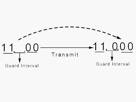 What are the differences between COFDM and OFDM? - IFLY